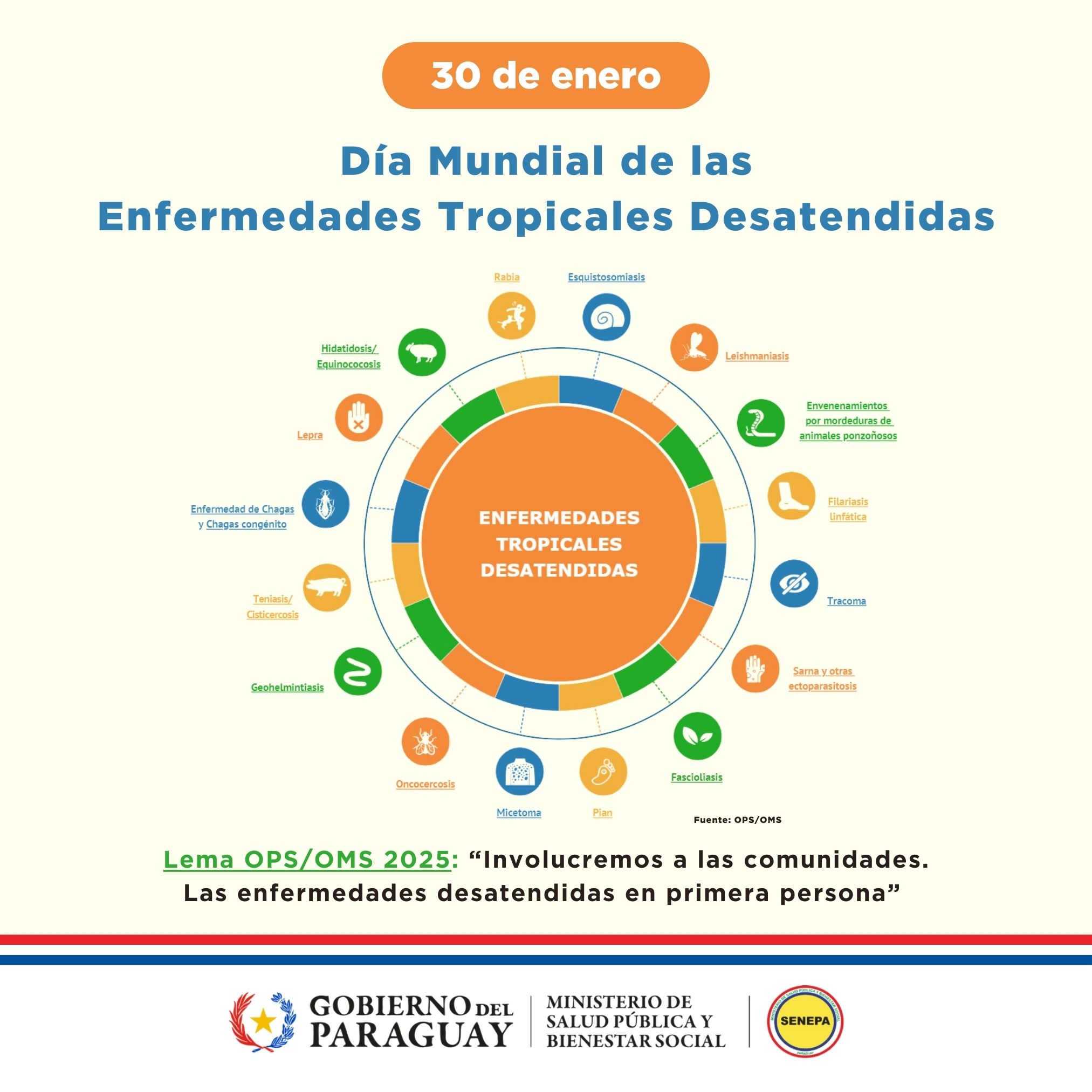 30 de enero: Día Mundial de las Enfermedades Tropicales Desatendidas ...